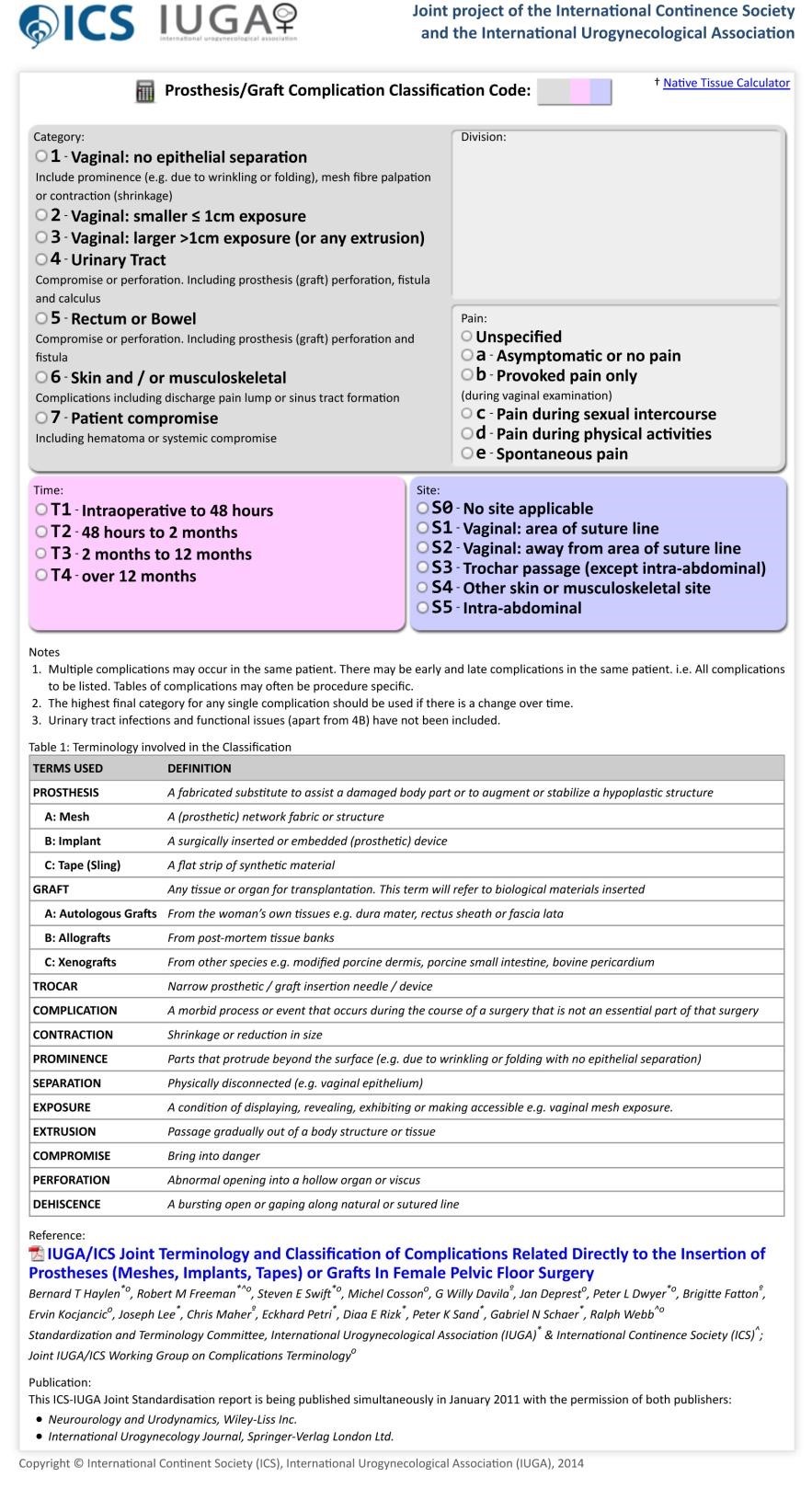 [CG] Pathway for women presenting with graft complications in ...